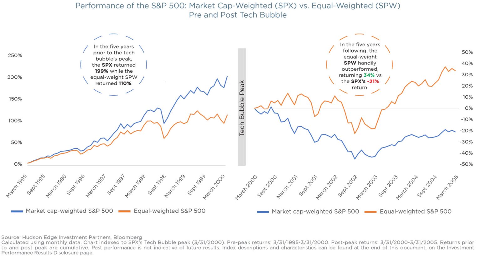 From Dot-Com Boom to AI Revolution: Parallels and Predictions - Hudson ...