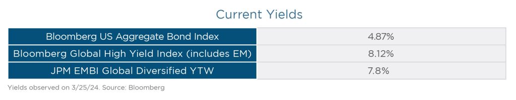 Why Core+ and Why Now? - Current Yields Chart - Hudson Edge Investment ...